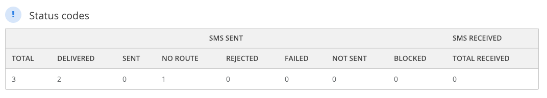 Text Broadcast Overview – CallHub